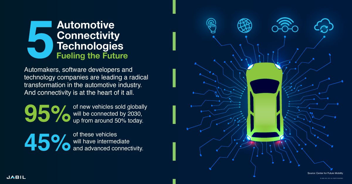 FIVE AUTOMOTIVE CONNECTIVITY TRENDS FUELING THE FUTURE